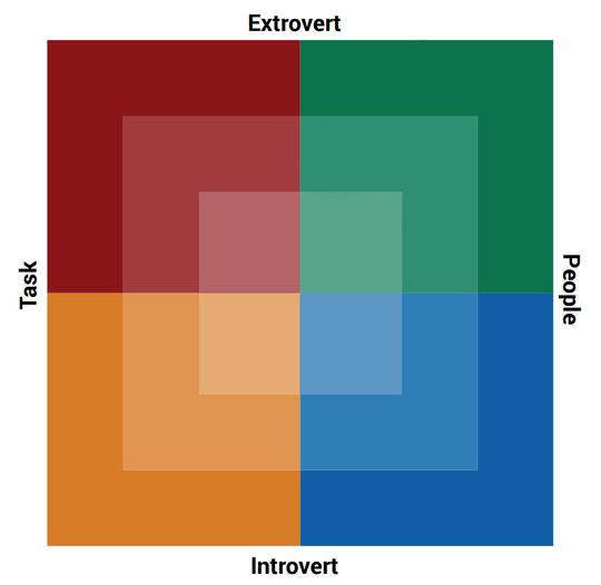 Birkman Floor Map – Birkman International